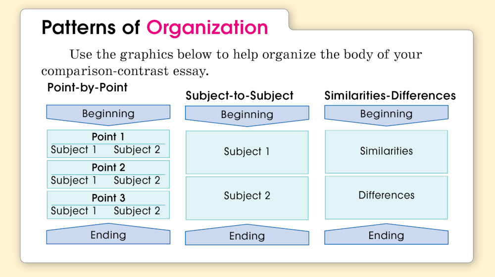 WOC 177 Other Forms of Explanatory Writing | Thoughtful Learning K-12